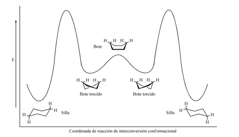 Estereoquímica e análise conformacional