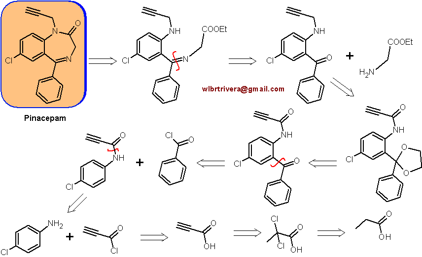 Benzodiazepine synthesis