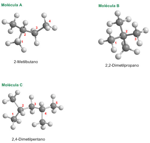 Acá lo que tenés que estudiar...: QUÍMICA - Nomenclatura de alcanos